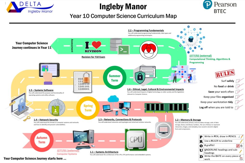 Computing - Ingleby Manor Free School