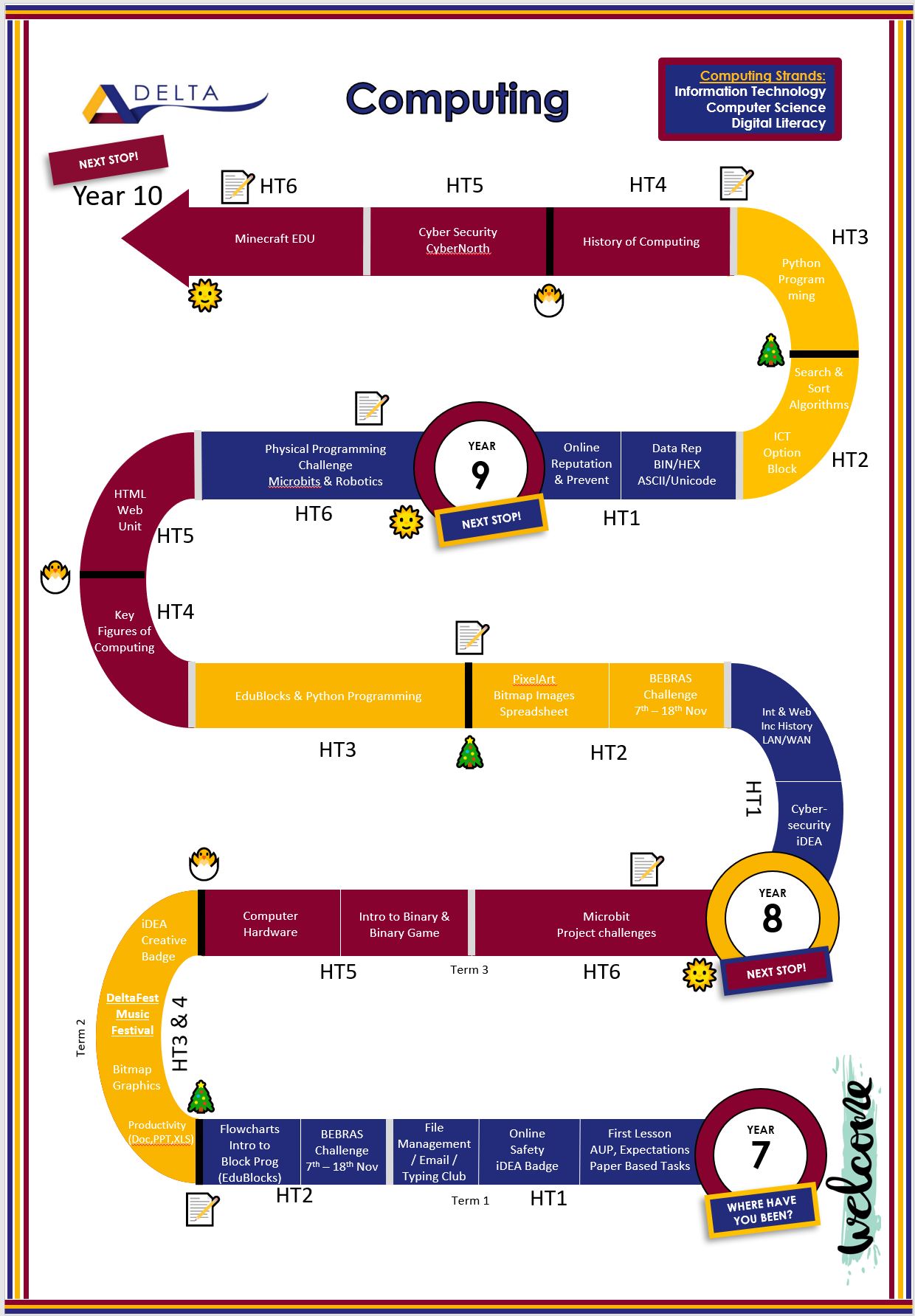 Computing - Ingleby Manor Free School