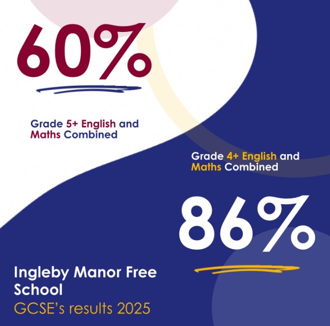 Exam Results Day 2025 - Ingleby Manor Free School