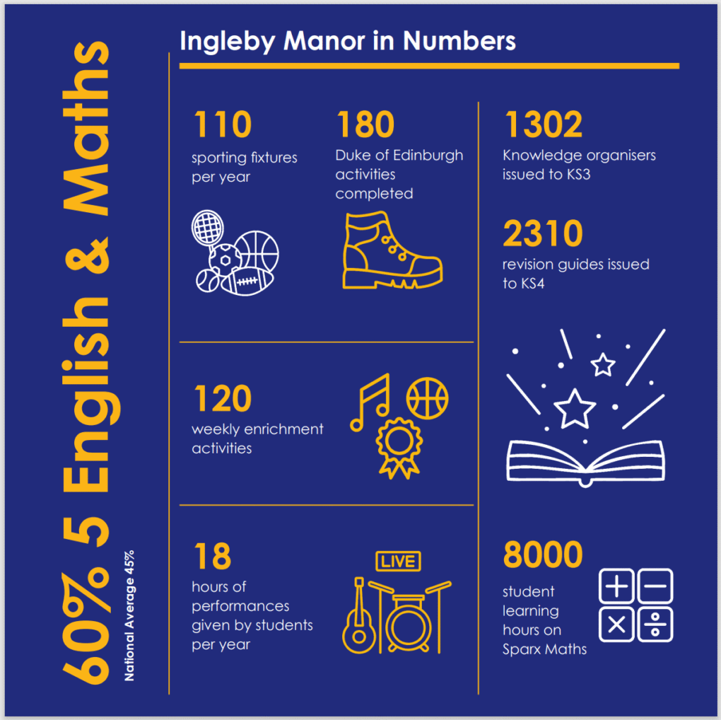 Prospectus - Ingleby Manor Free School