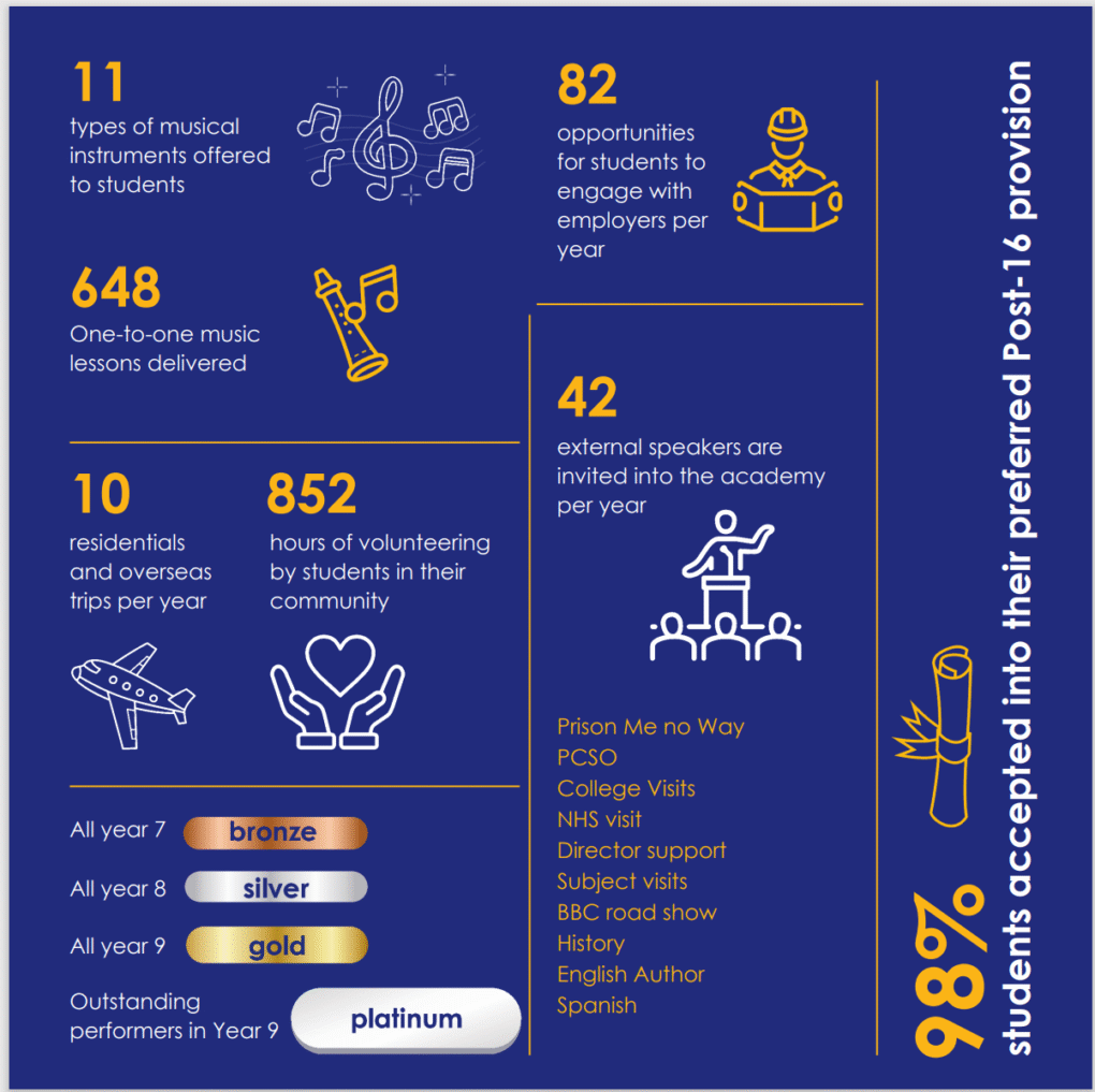 Prospectus - Ingleby Manor Free School
